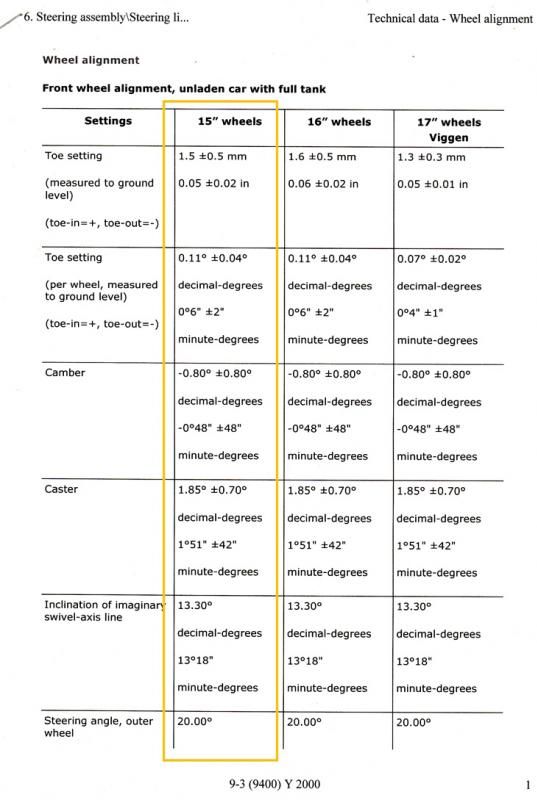 Saab 9-3 New Alignment Need Some Advice | SaabCentral Forums